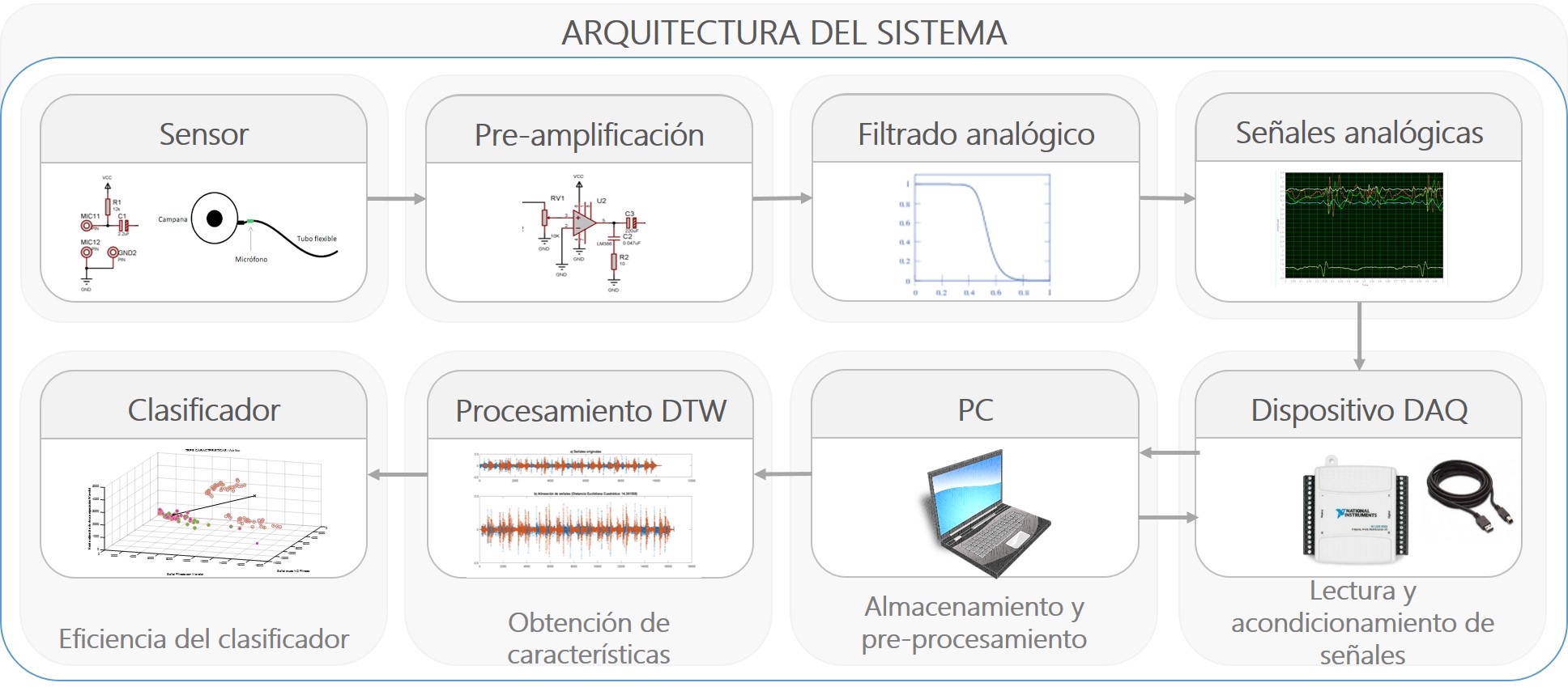 Desarrollan sistema para detectar fallas cardiacas - Prensa Animal