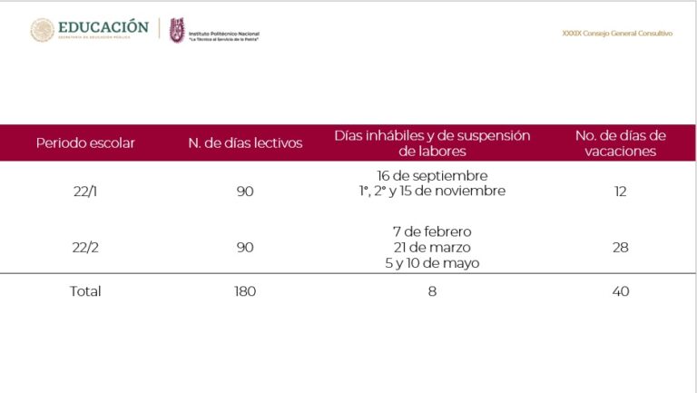 Aprueba IPN calendarios académicos del Ciclo Escolar - Prensa Animal