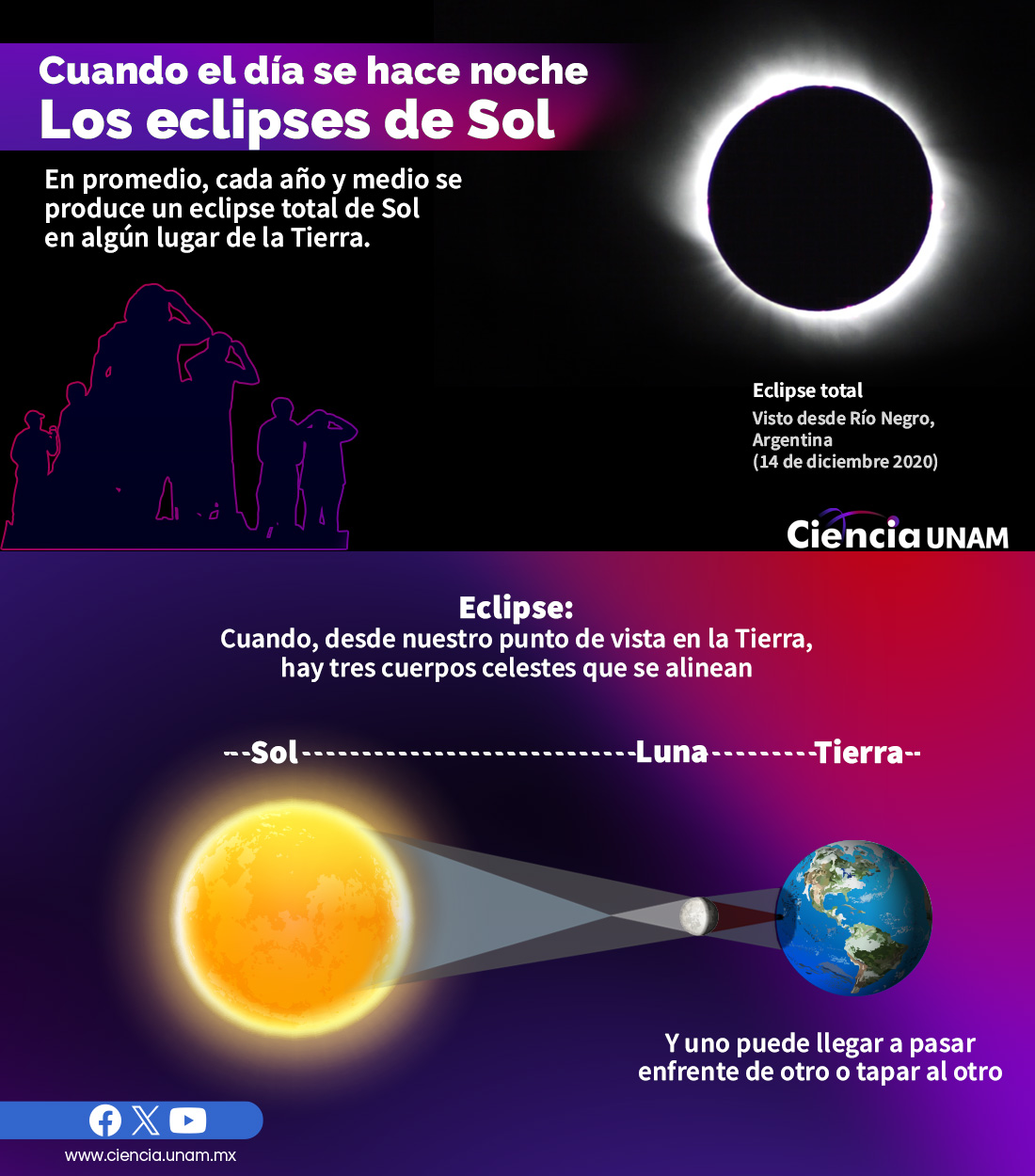 Este lunes es el gran día del Eclipse Mexicano 2024 - Prensa Animal