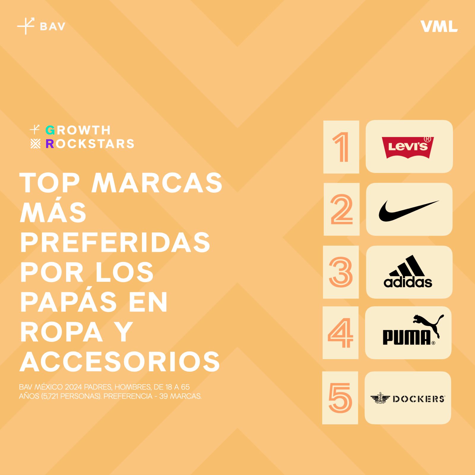 Las marcas preferidas por los papás mexicanos - Prensa Animal