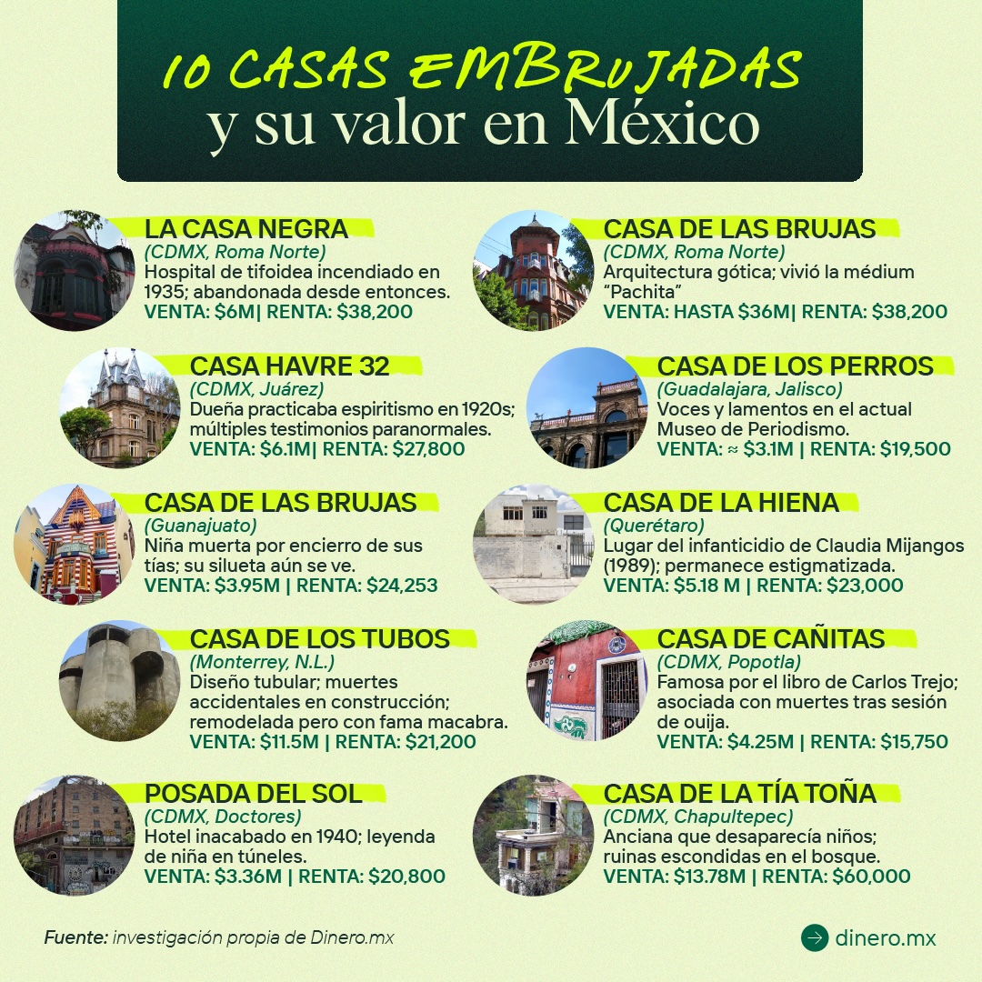 Casas embrujadas en México: Esto cuesta vivir en ellas - Prensa Animal